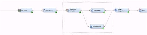 sas enterprise miner shortcut 4 process flow tips