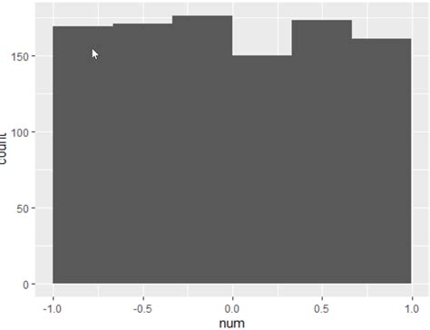 geom histogram boundary default minor issue doc improvement
