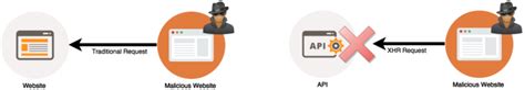 Qu Es Req File En Node Js Keepcoding Bootcamps