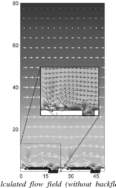 Figure 1 From Simultaneous Pumping And Density Selective Particle Focusing Using Ac Driven