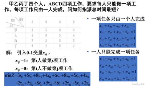 整数规划问题求解 Csdn博客