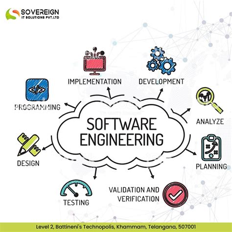 Softwareengineering Techsolutions Itdevelopment Softwaredesign Codinglife Softwaretesting