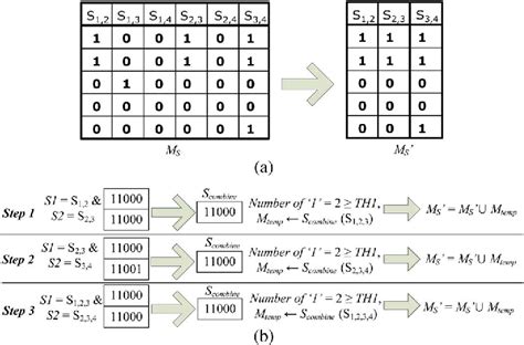 Figure 1 From Design Exploration Of Geometric Biclustering For