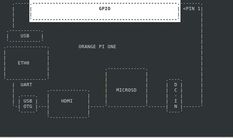 Different Take On Armbian Config Advanced Users Development Armbian Community Forums