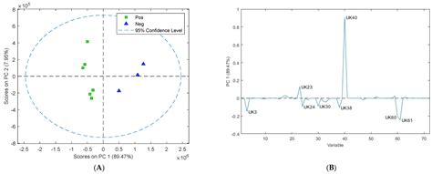 Detection Of Mycobacterium Avium Subsp Paratuberculosis In Australian Cattle And Sheep By