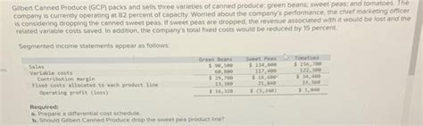 Answered Gilbert Canned Produce Gcp Packs And Bartleby
