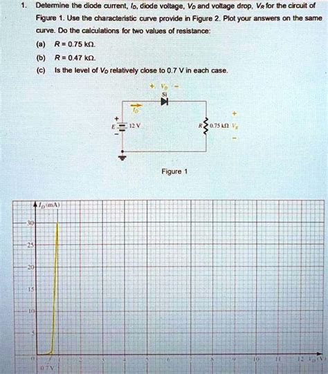Solved Determine The Diode Current Id Diode Voltage Vo And Voltage Drop Va For The