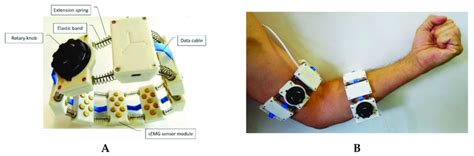 Semg Sensor System A 8 Independent Semg Sensor Modules Are Arranged Download Scientific