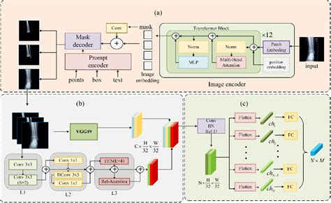 Figure 2 From Segmentation Based X Ray Multiobjective Quality Assessment Network Semantic Scholar