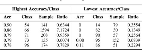 Table Iv From A Critical Analysis Of Deep Learning Applications In Crop Pest Classification