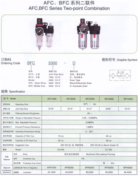 Air Source Treatment Units Pneumtic Frl Afc2000 From China Manufacturer
