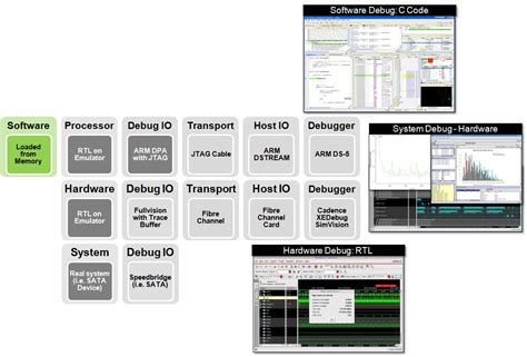 How Much Verification Can One Engineer Handle