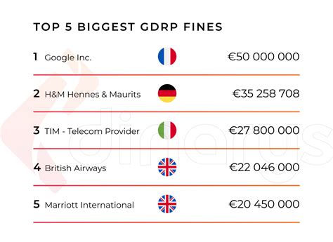 How To Ensure Website Compliance With The PCI DSS And GDPR Dinarys