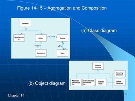 Ppt Chapter 14 Object Oriented Data Modeling Powerpoint Presentation Id 4551479