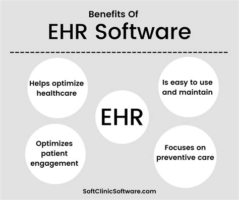 How To Best Use The Ehr Data For Better Patient Care” Softclinic Genx