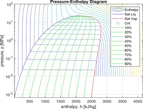 The Working Process Of Pressure Enthalpy Diagram For Libr H2o Download Scientific Diagram