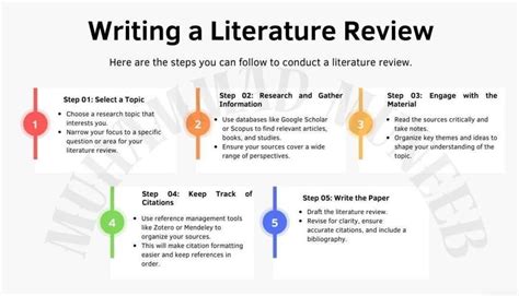 Statistics 👉writing A Literature Review Academy Researchers