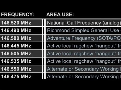Ham Radio Simplex Calling Frequency Fjcy