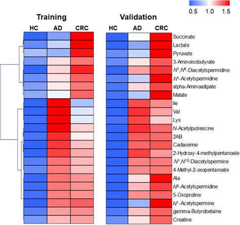 Salivary Metabolomics With Machine Learning For Colorectal Cancer Detection Pmc