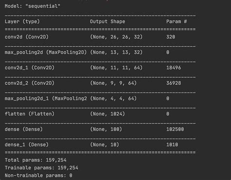 Deep Learning — Handwritten Digit Recognition Using Python And Mnist