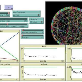 Operation Interface Of This Study The NetLogo Demonstration Download Scientific Diagram