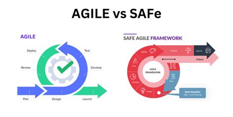 Scrum Vs Safe Key Differences You Need To Know Scrum Slate