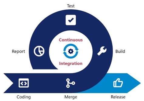 palavalasa karthik raj on linkedin softwaredevelopment