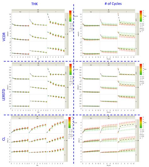 Improving Line Edge Roughness Using Virtual Fabrication