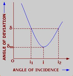 Prism Study Material For Iit Jee Askiitians