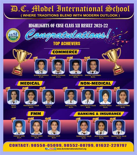 𝐂𝐨𝐧𝐠𝐫𝐚𝐭𝐮𝐥𝐚𝐭𝐢𝐨𝐧𝐬 𝐭𝐨 𝐒𝐜𝐡𝐨𝐨𝐥 𝐓𝐨𝐩𝐩𝐞𝐫𝐬 𝟐𝟎𝟐𝟐 We Congratulate Our School