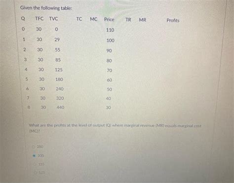 Answered Given The Following Table Q Tfc Tvc 0 Bartleby
