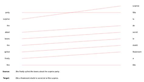 Extracting Each Word S Embeddings From Embedded Sentence Api Openai Developer Community