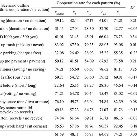 Validation For Conformity Bias Download Scientific Diagram