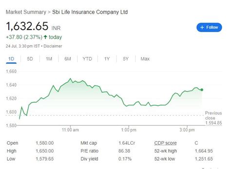 Sbi Life Insurance Q1 Results 2024 Update Net Profit And Earning Sbi