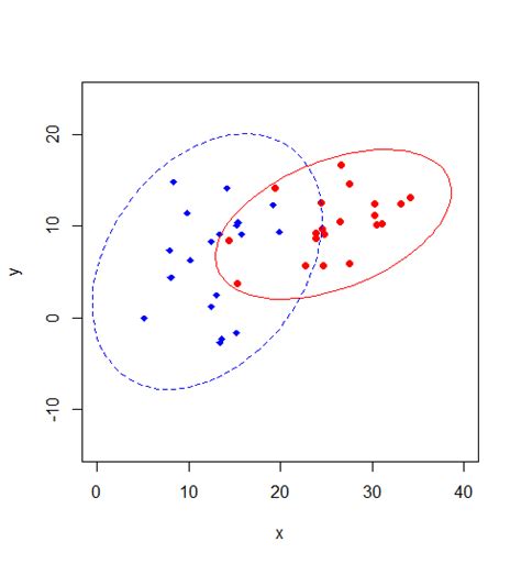 Geospatial How To Create Minimum Bounding Rectangle Over Complete