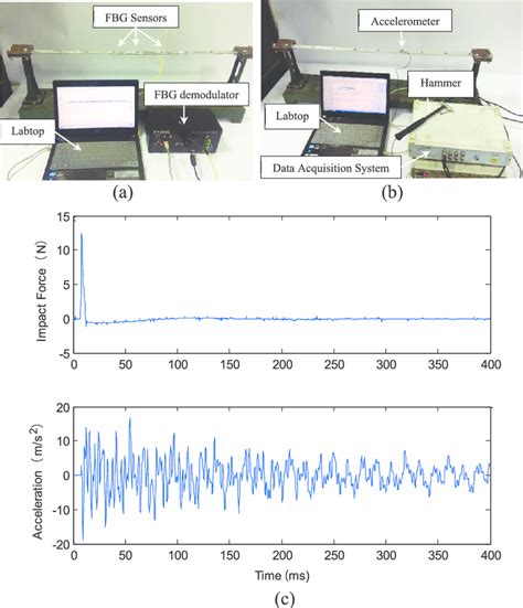 Two Sets Of Experiments For Modal Tests And Typical Impact Testing