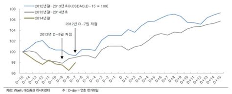 증시폐장 D 41월 효과 노려볼까 한국경제
