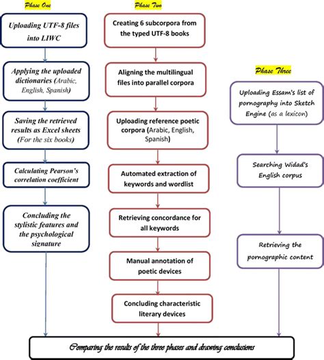Visualization Of The Proposed Methodology Download Scientific Diagram