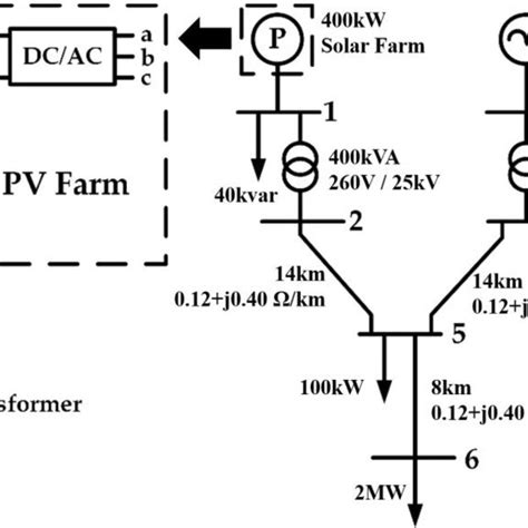 Cyber Attacks Threaten The Security Of The Distribution Power Grid With
