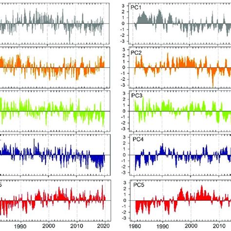 Temporal Evolution And Trends Of The Spei 3 And Spei 6 From The Pcs