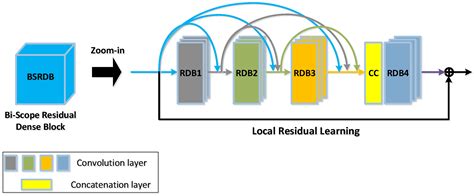 Hyperface A Deep Fusion Model For Hyperspectral Face Recognition