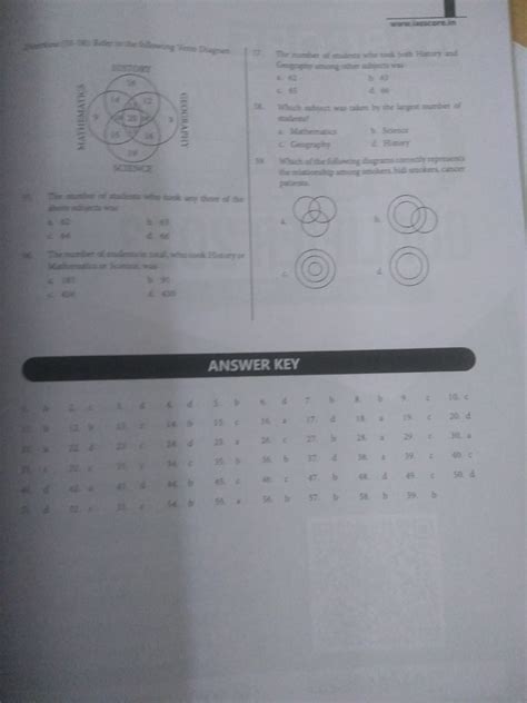 GS Score CSAT Practice Workbook Reasoning Data Sufficiency PT 2023