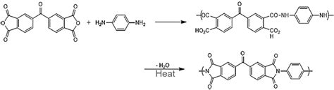 Polyimide Synthesis Explained Shaping Modern Electronics