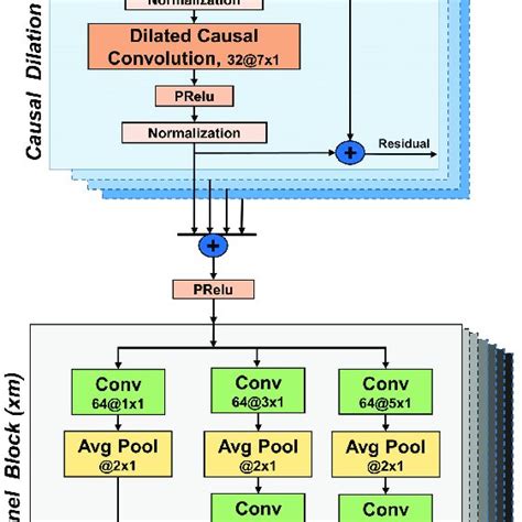 Proposed Fully Convolutional Neural Network Fcnn With K Number