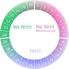 Por qué se retrasa la regla 15 pasos Relaciones Doncomos