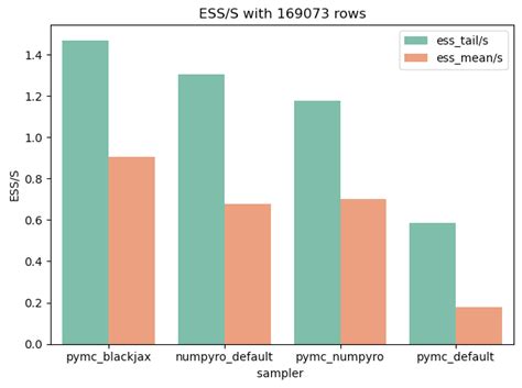 Scalable Bayesian Modeling Bayesian Modeling Has Become Widely By Sandra Meneses Medium