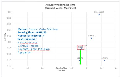 Github Triantonugroho Comparison Of Automobile Insurance Fraud Detection Of Decision Tree Knn