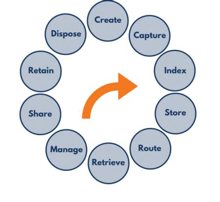 Document Lifecycle Management Software IntelliChief