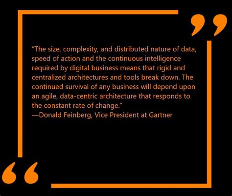 Databasemanagement Databasemanagementservices Oracledatabase Oracledba Croyant