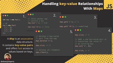 Oliver Jumpertz Linkedin‘de 💛 Javascript Explained 💛 A Map Is An